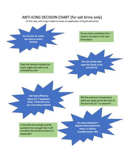 Anti-Icing Decision Chart for Salt Brine 2017 – Professional ...